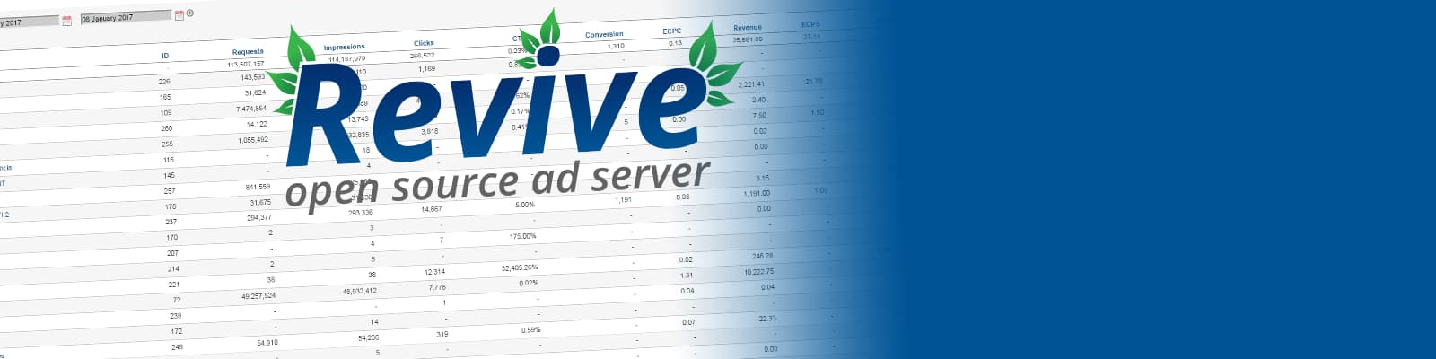 About Revive Adserver Hosted Edition